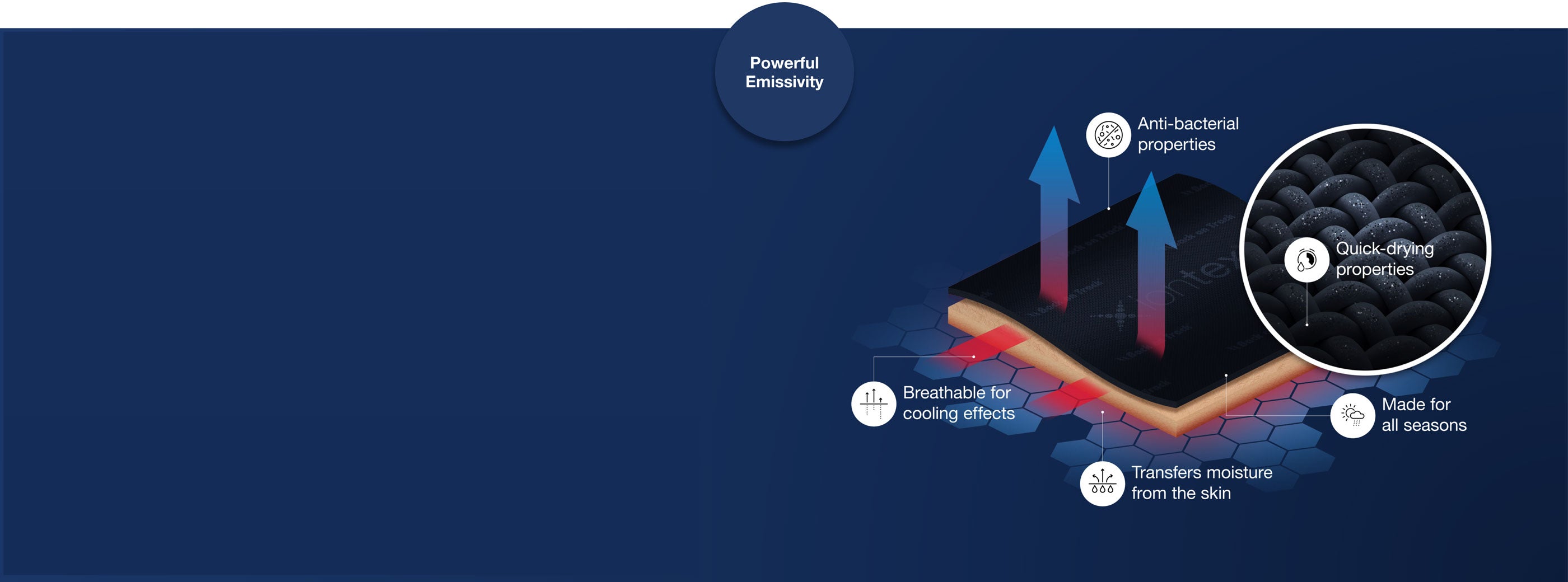 Advanced Therapeutic Textile - Back on Track USA